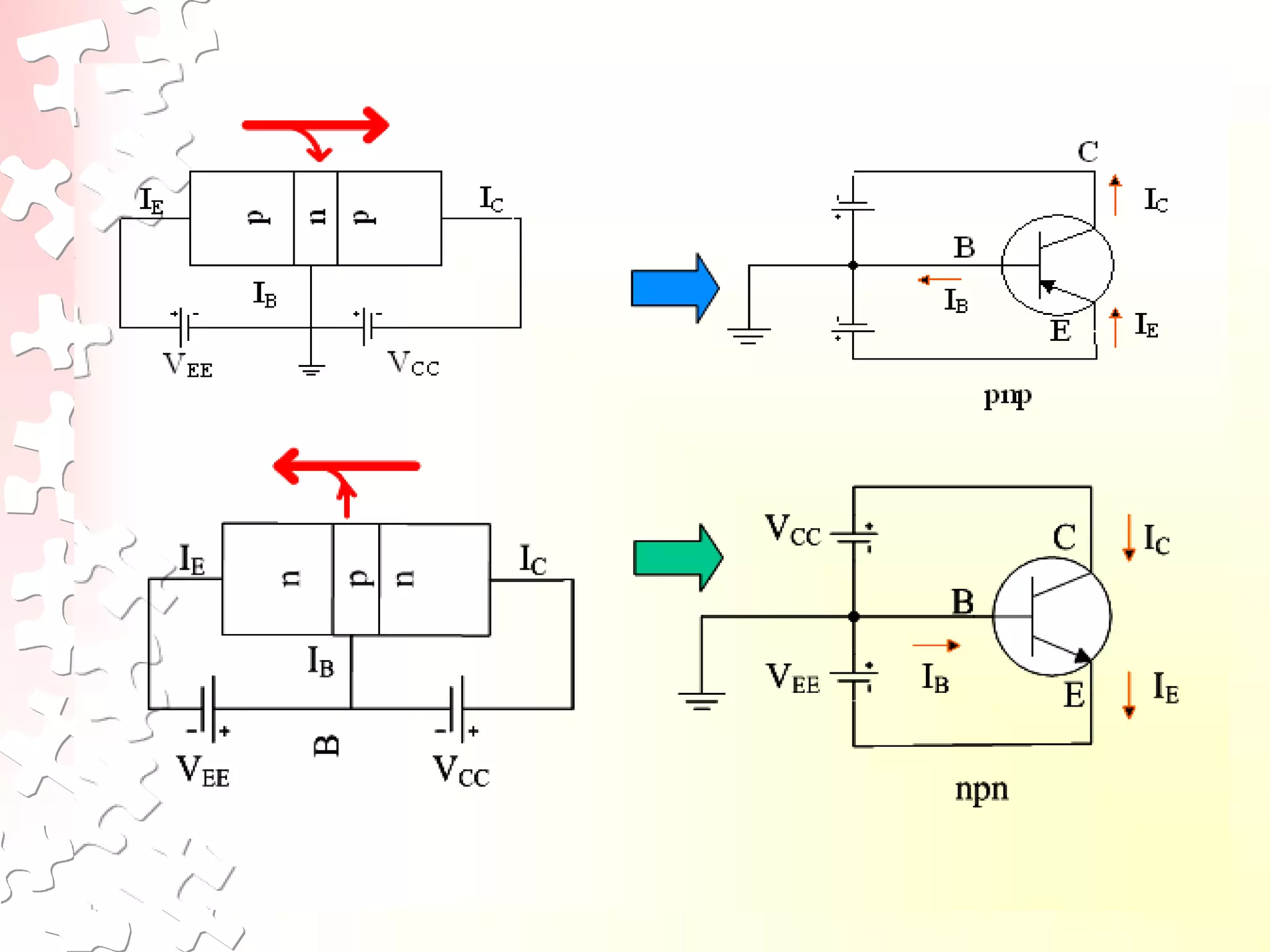 3.bipolar junction transistor (bjt) | PPT