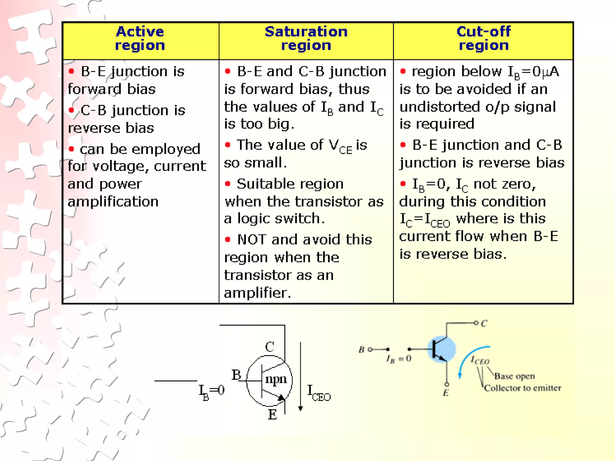 3.bipolar junction transistor (bjt) | PPT