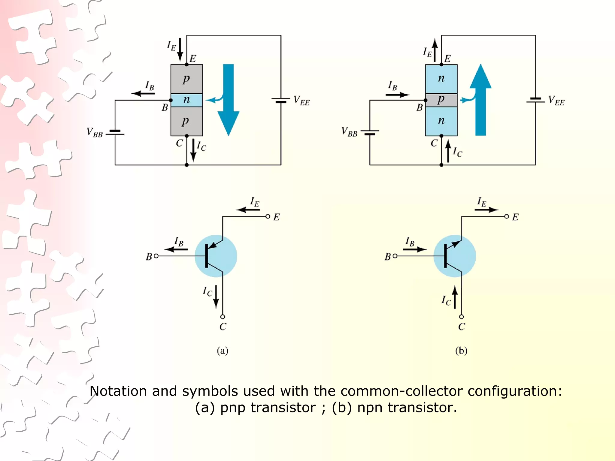 3.bipolar junction transistor (bjt) | PPT