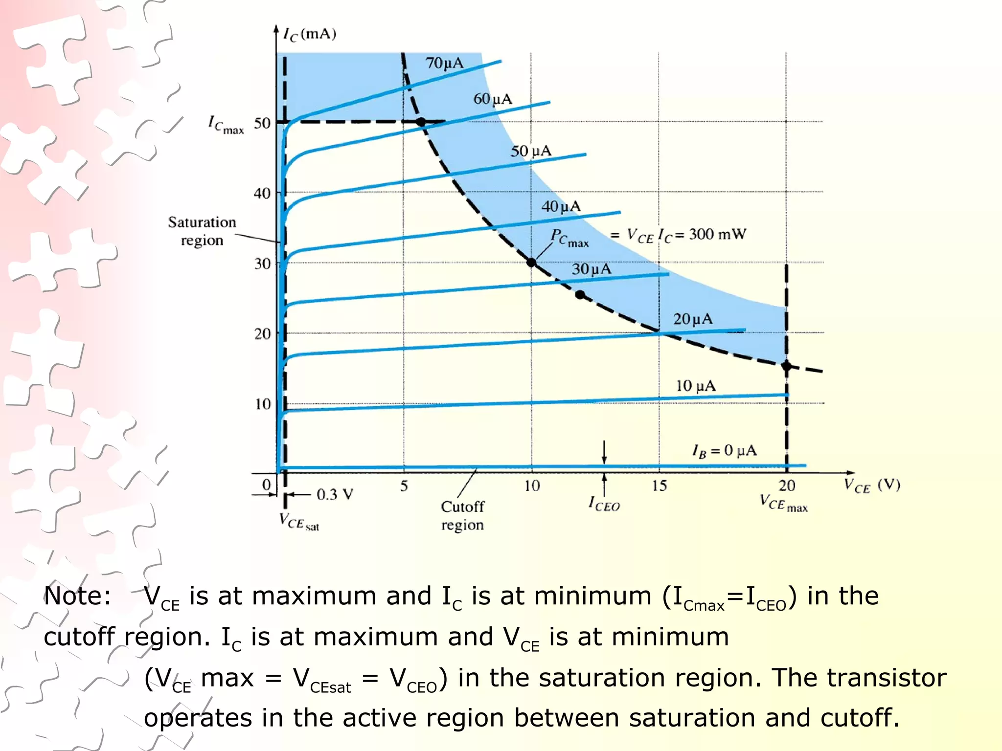 3.bipolar junction transistor (bjt) | PPT