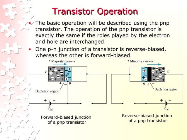 3.bipolar junction transistor (bjt) | PPT