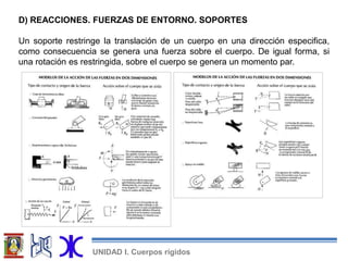 Estatica (Reacciones en apoyos y equilibrio 2D) | PPTX