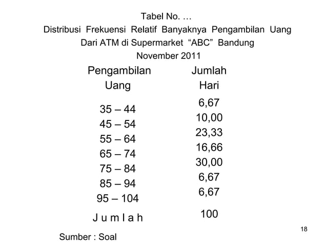 3. tabel & grafik | PPT