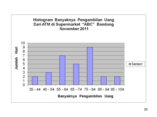 3. tabel & grafik | PPT
