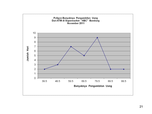 3. tabel & grafik | PPT