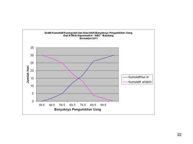 3. tabel & grafik | PPT