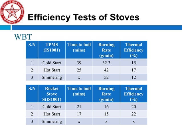 9. bioenergy research activities at NAST for evidence based policy ...
