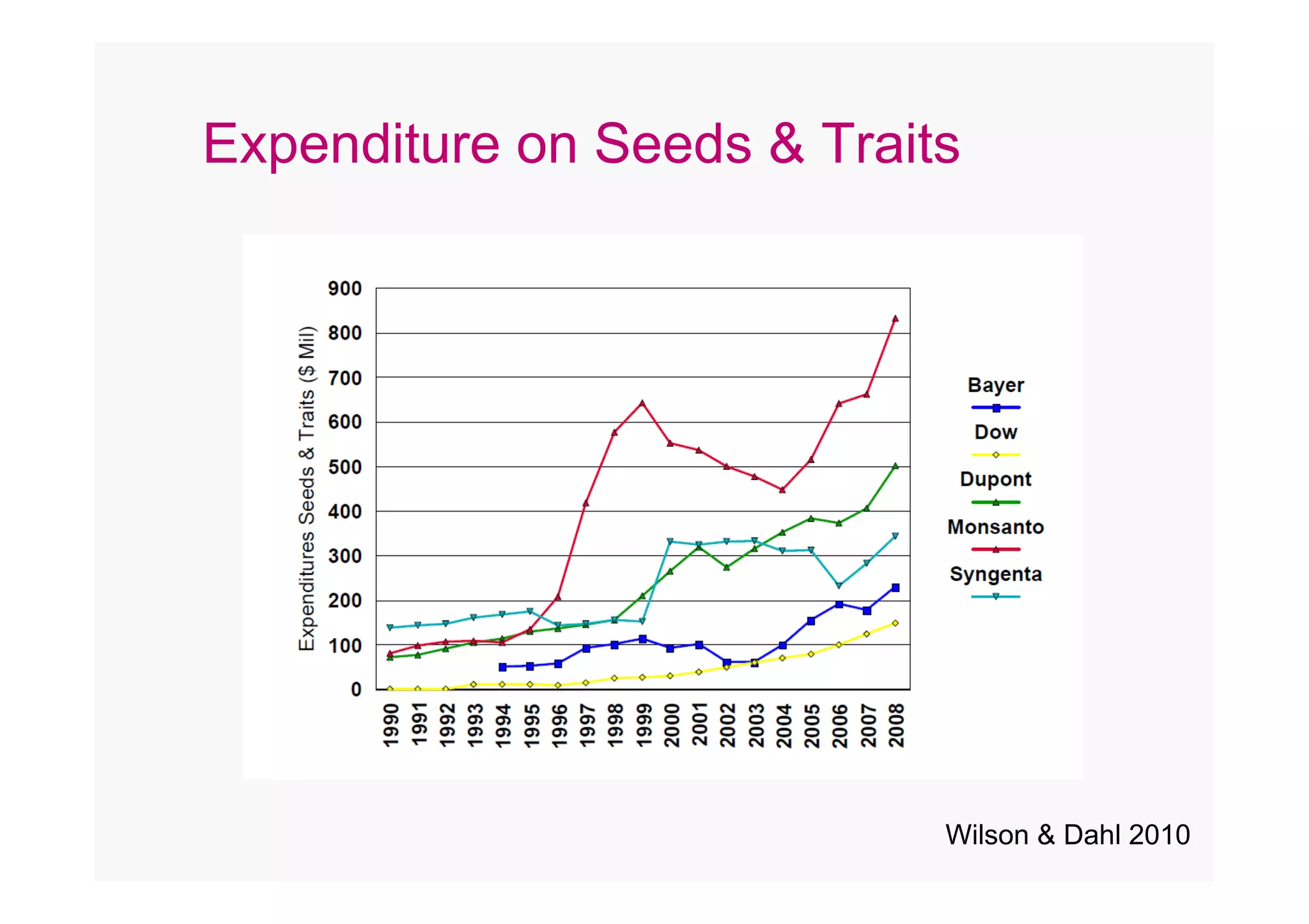 B4FA 2012 Ghana: GM crops production, commercialisation and regulation ...