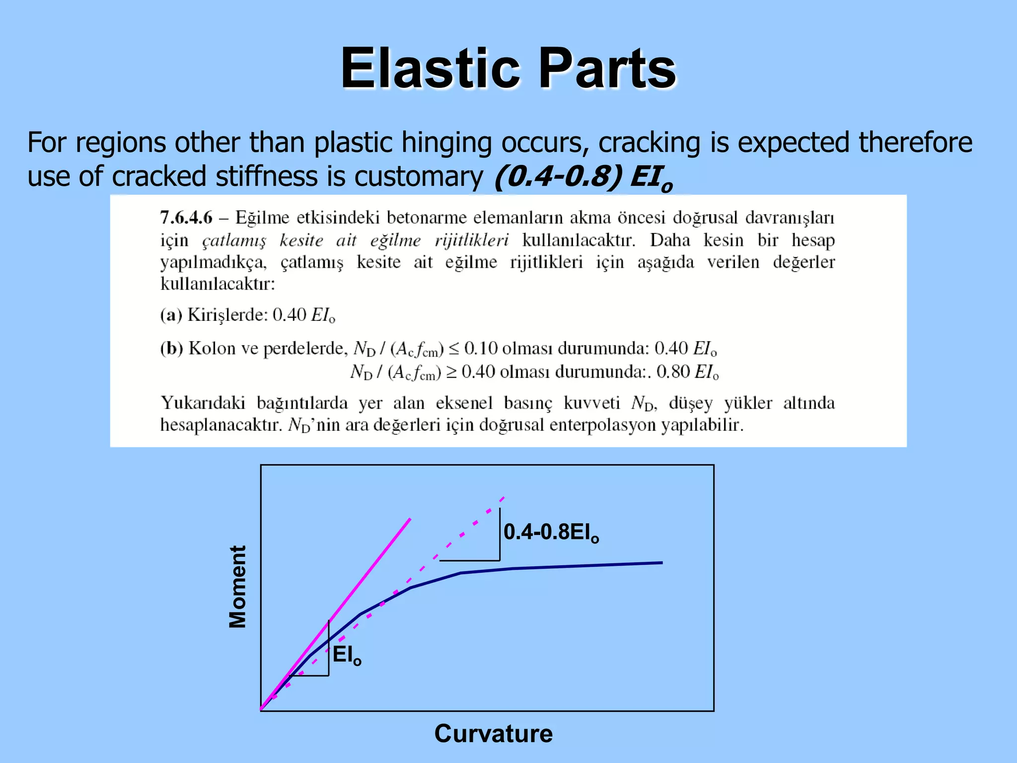 3 4 Pushover Analysis Pdf