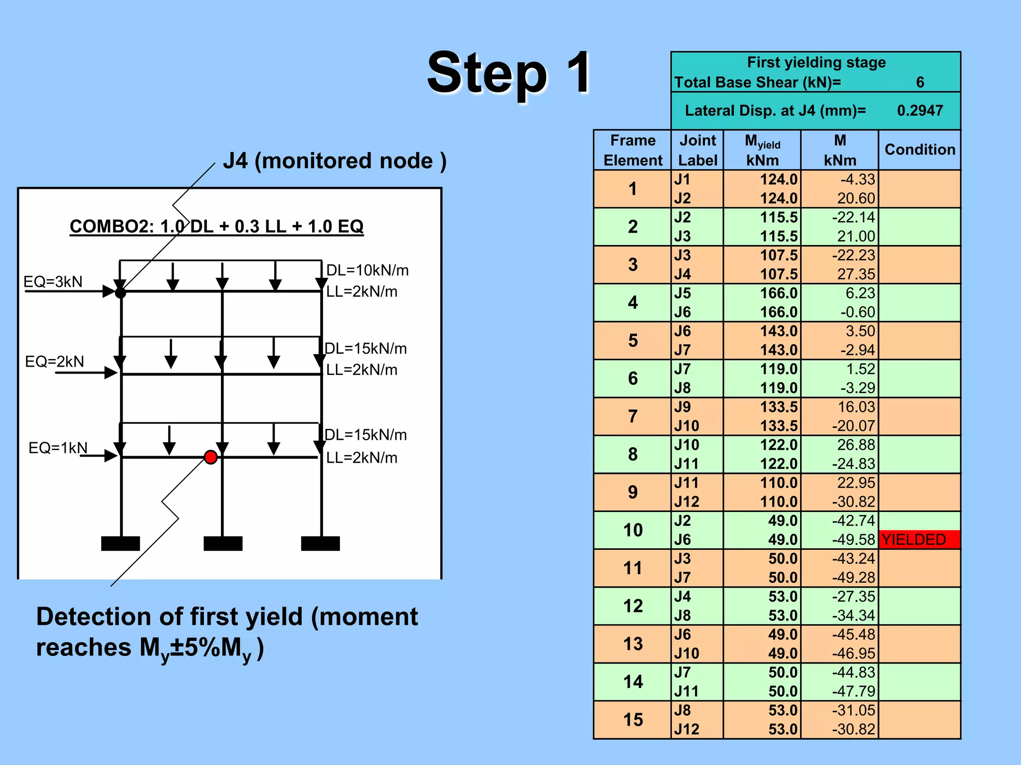 3.4 pushover analysis | PDF