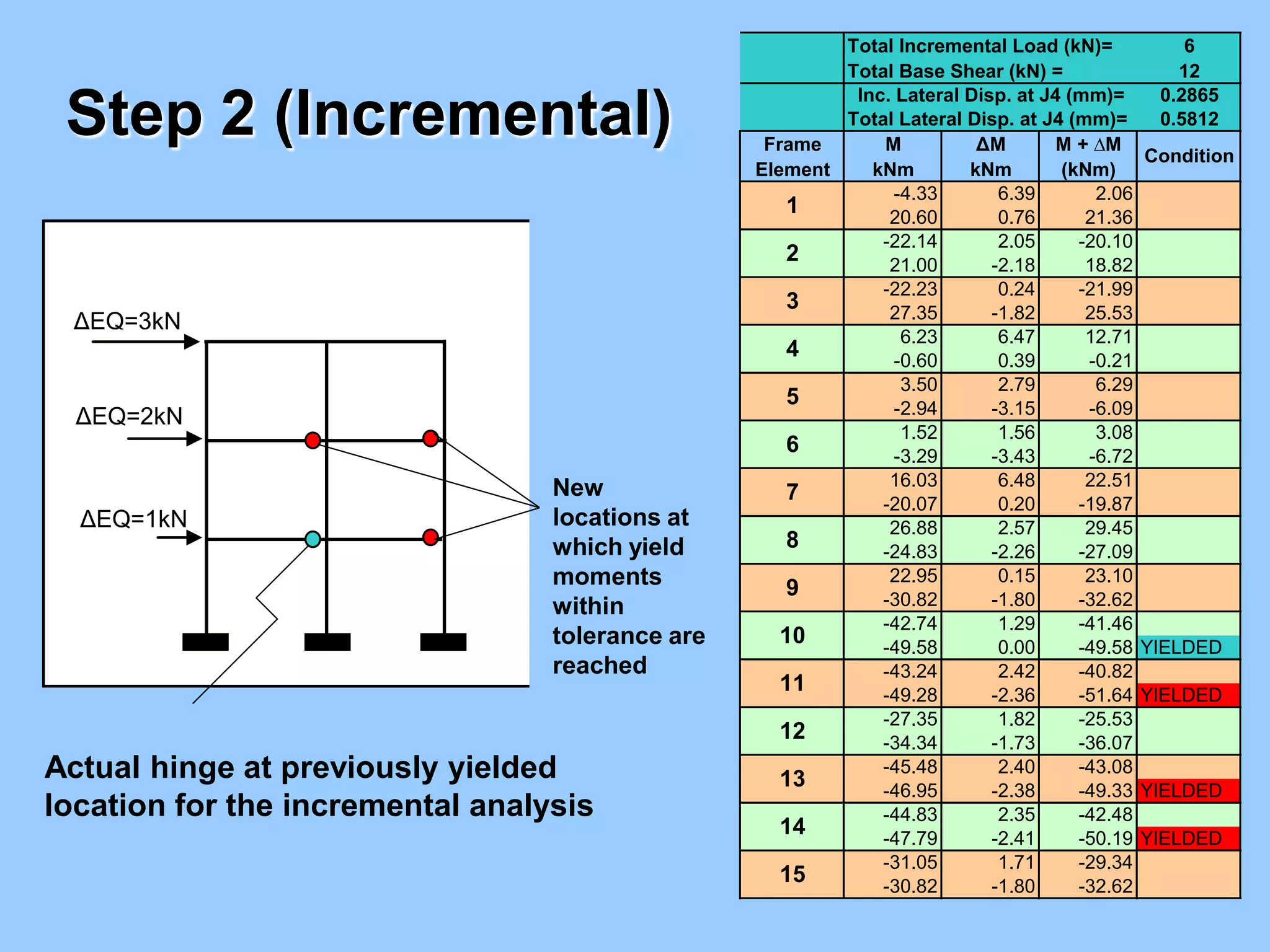3.4 pushover analysis | PDF