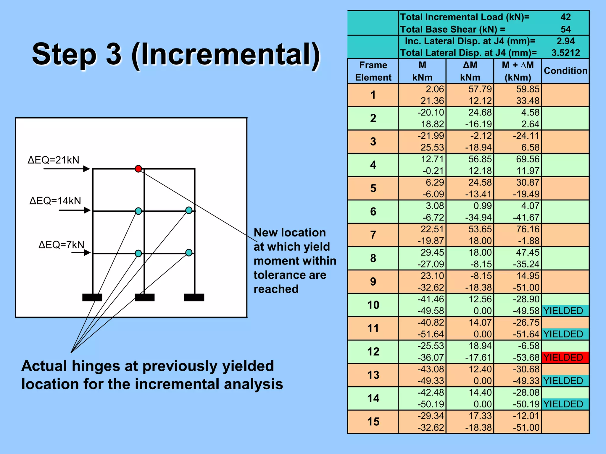 3.4 pushover analysis | PDF