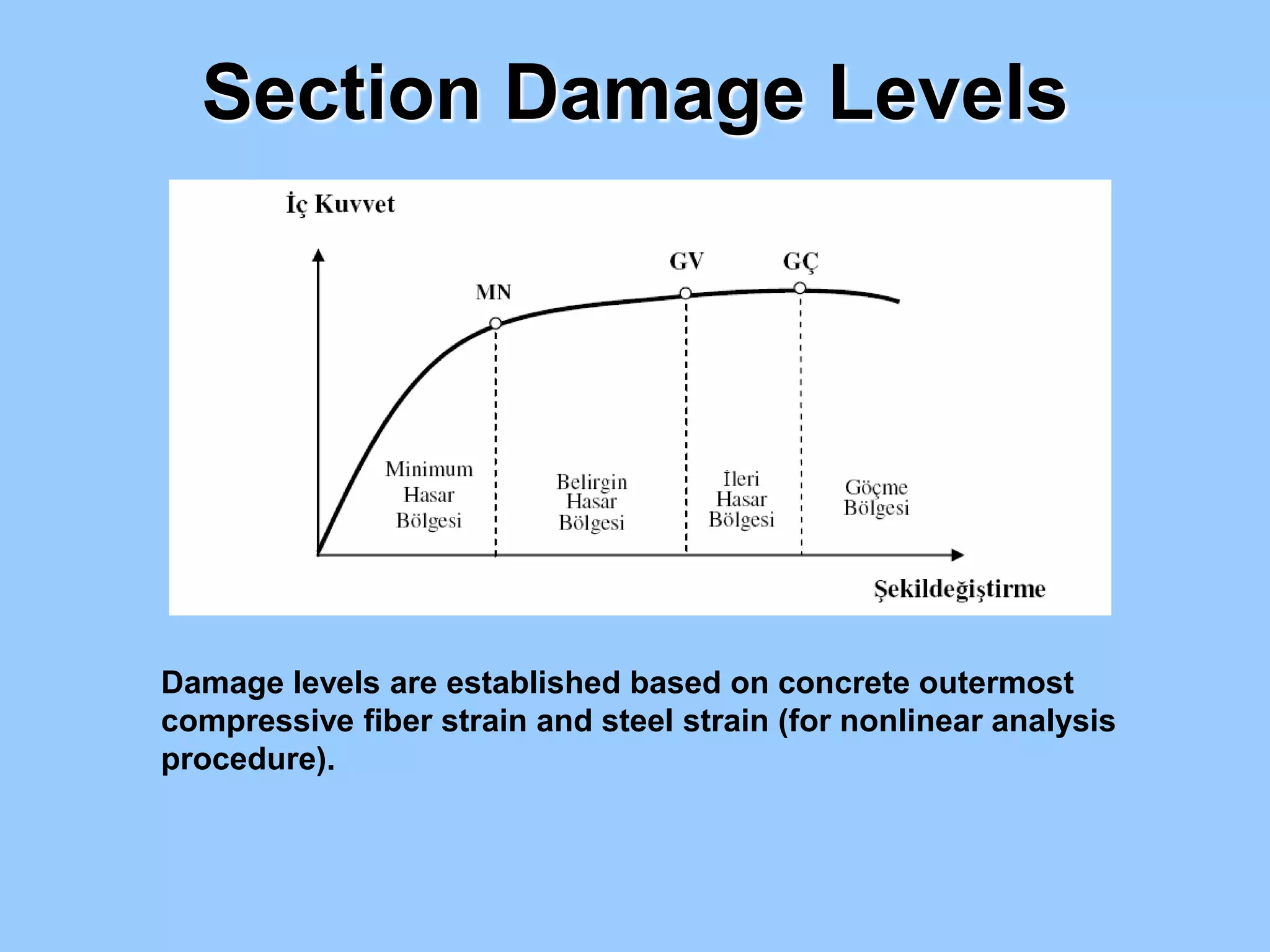 3 4 Pushover Analysis Pdf