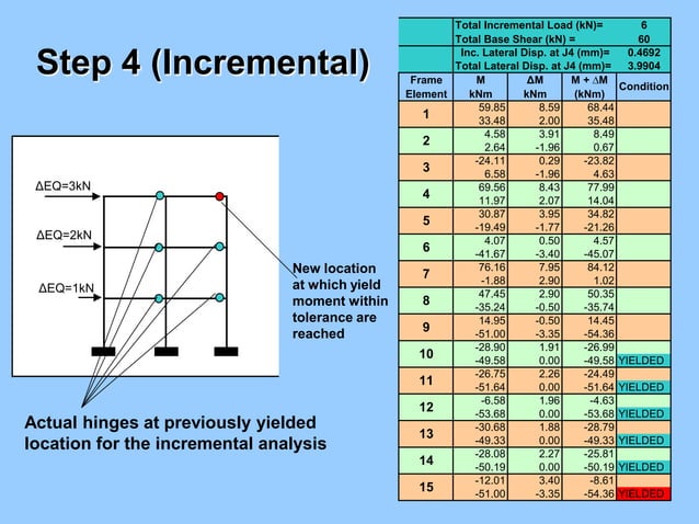 3 4 Pushover Analysis Pdf Computer Software And Applications Computing