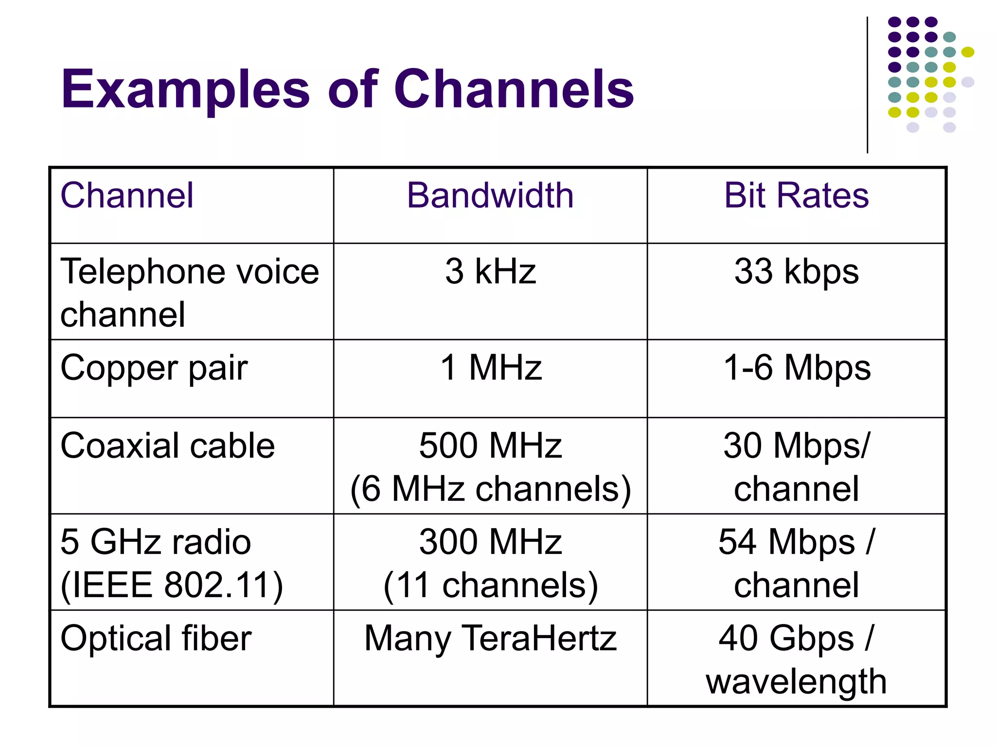 3. digital transmission fundamentals | PPT