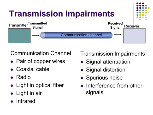 3. digital transmission fundamentals | PPT