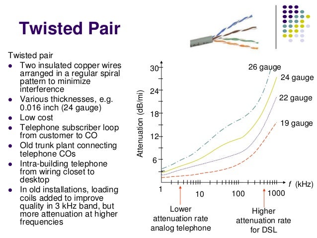 3. digital transmission fundamentals