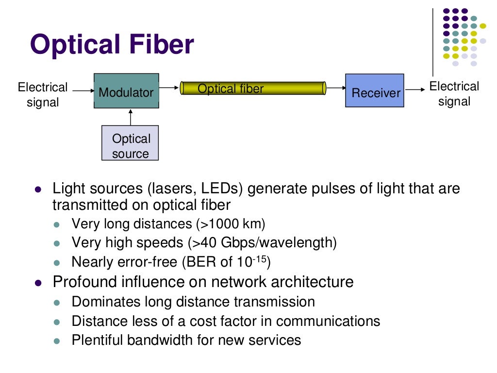 3. digital transmission fundamentals