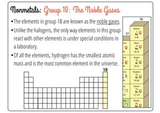 The Periodic Table | PPT