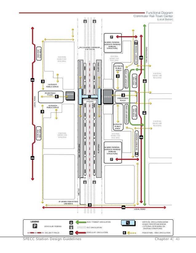 (3.4.1.2)station design guidelines final 122309