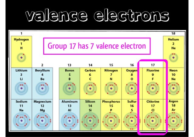 Elements and Chemical Bonds