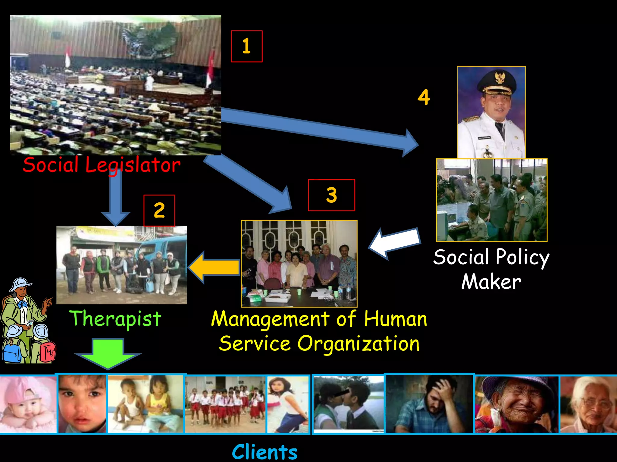 3. direct indirect services | PPT