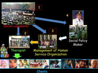 3. direct indirect services | PPT