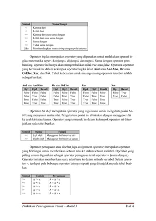 3. variabel-tipe-data-dan-operator-pada-vb.net | PDF