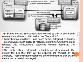 3. the grid new infrastructure | PPT