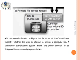 3. the grid new infrastructure | PPT