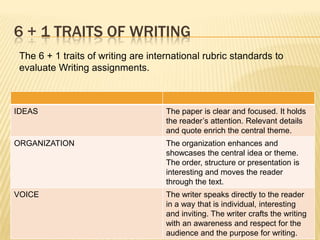 3. writing skills 7th | PPTX | Freelance Writing | Content Production