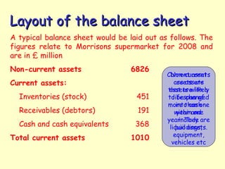 3.3 balance sheets | PPT