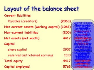 3.3 balance sheets | PPT