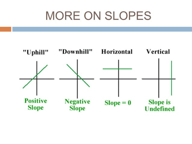 3.4 finding and using slopes | PPT