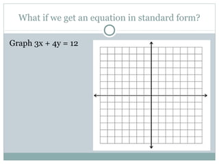 3.5 write and graph equations of lines | PPT