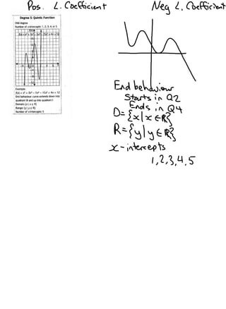 PC 30 3.1 Characteristics of Polynomials | PPTX | Computing ...