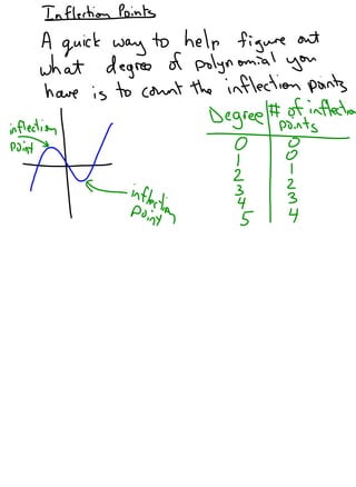 PC 30 3.1 Characteristics of Polynomials | PPTX | Computing ...