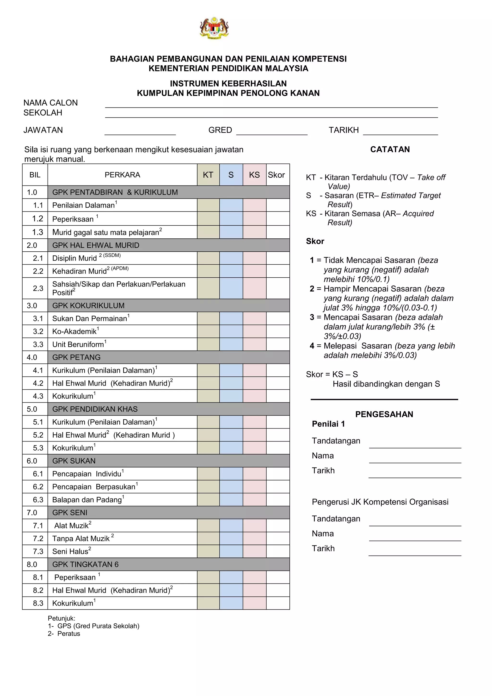3. instrumen keberhasilan gpk | PDF