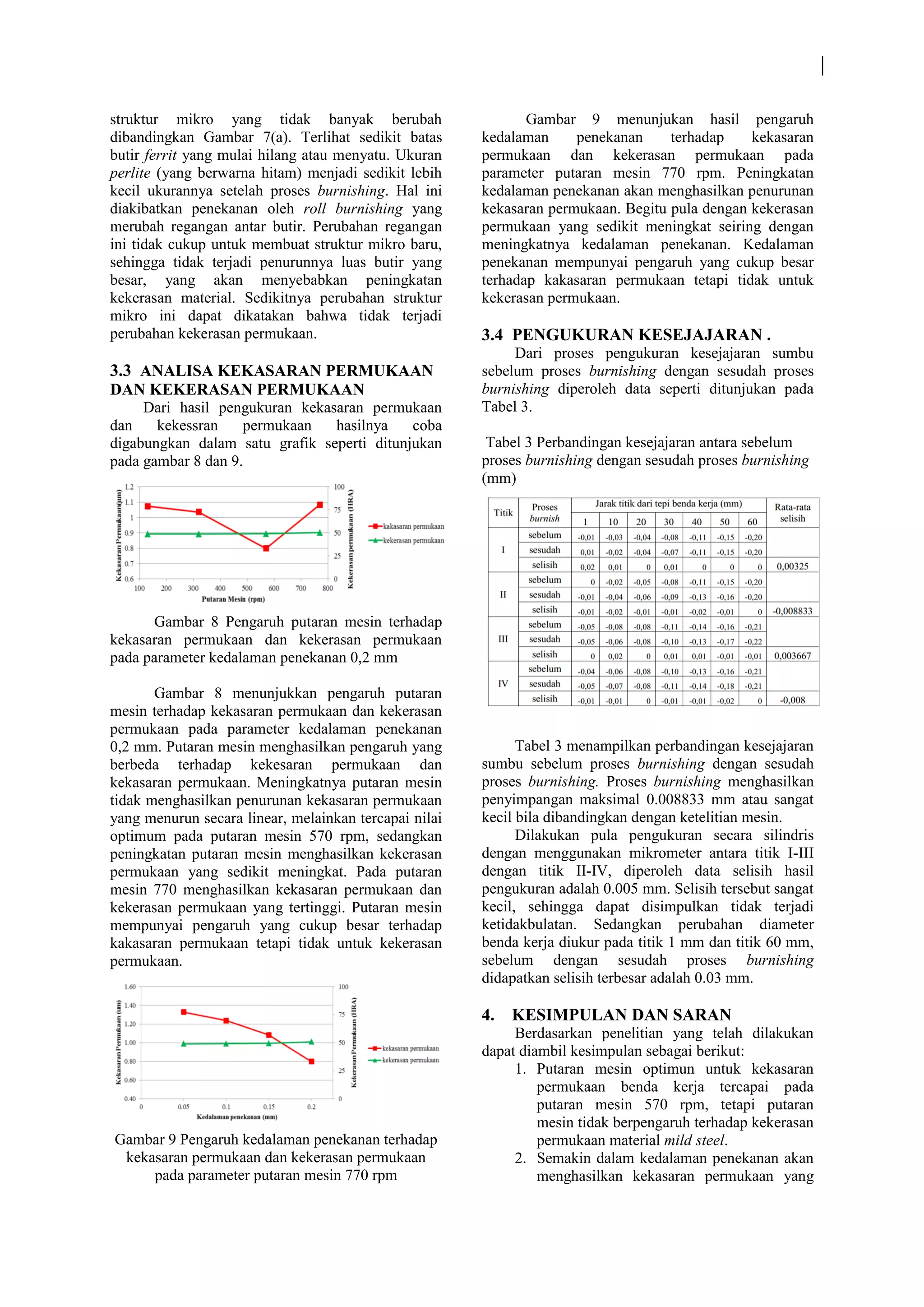 3. jurnal hasil penelitian | PDF