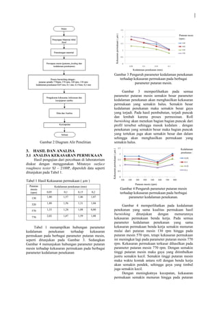 3. jurnal hasil penelitian | PDF