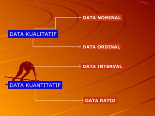 3.klasifikasi data | PPT