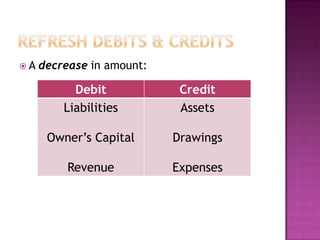 3. journal entries | PPTX