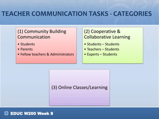 3. tech for communications | PPT