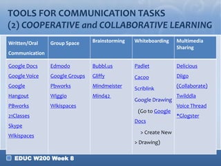 3. tech for communications | PPT