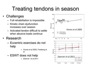 Jill Cook: Professor Monash University , Melbourne Australia. | PDF ...