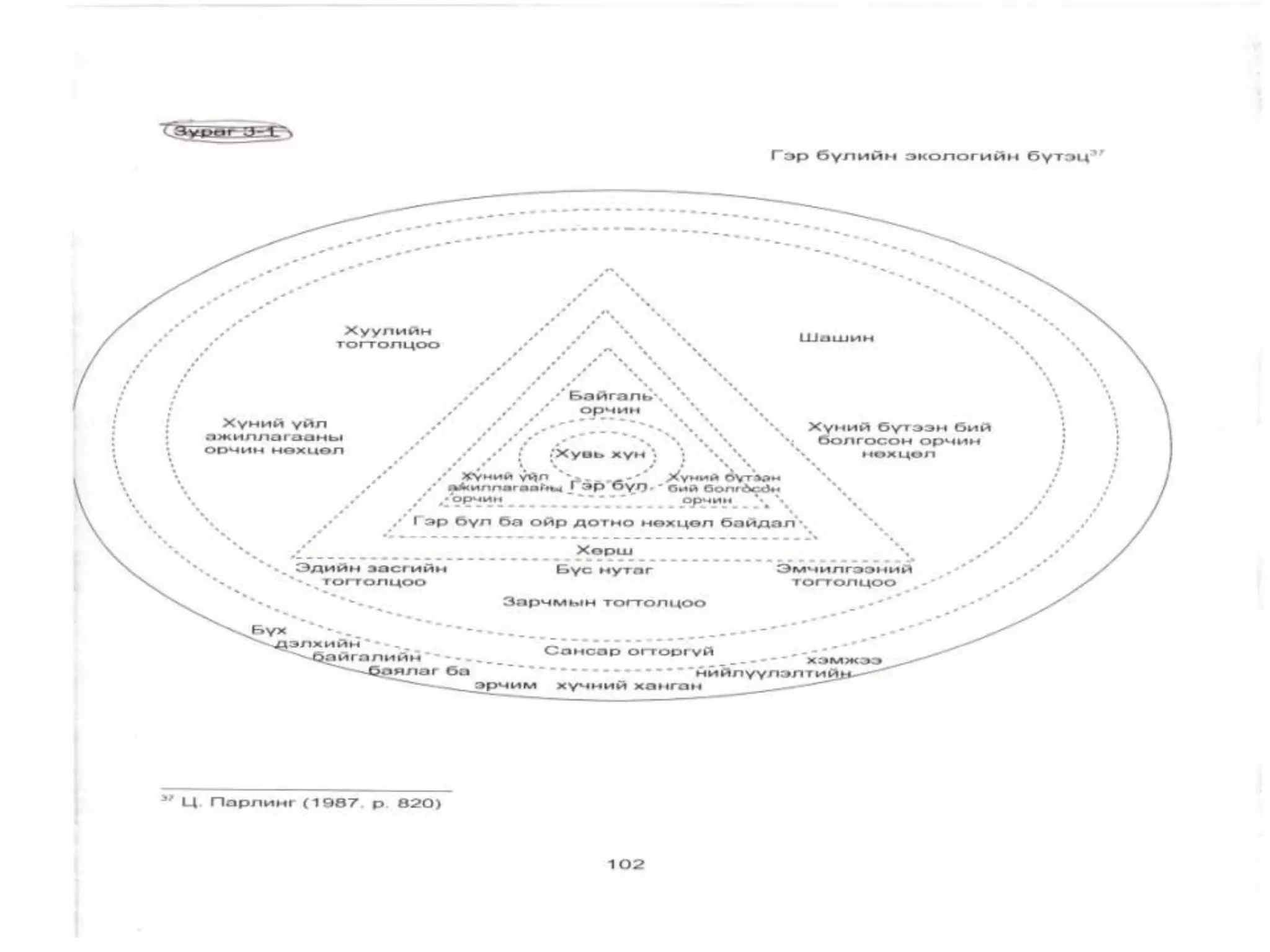 гэр бүлийн харилцааны үндсэн ойлголт 3 Pptx