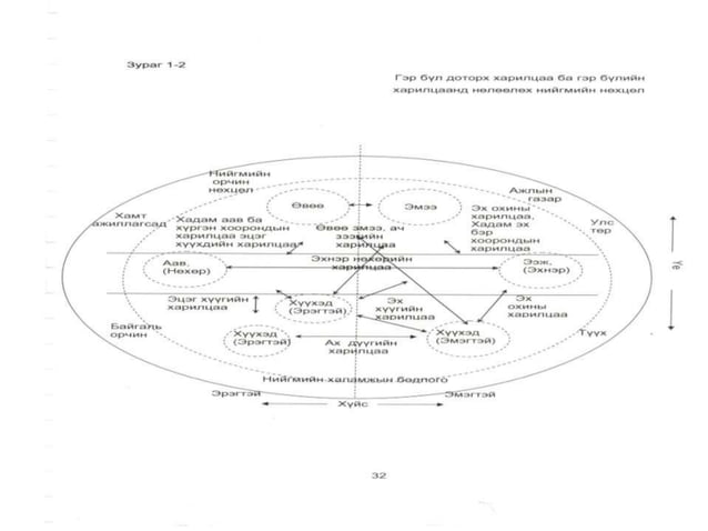 гэр бүлийн харилцааны үндсэн ойлголт 3 Pptx