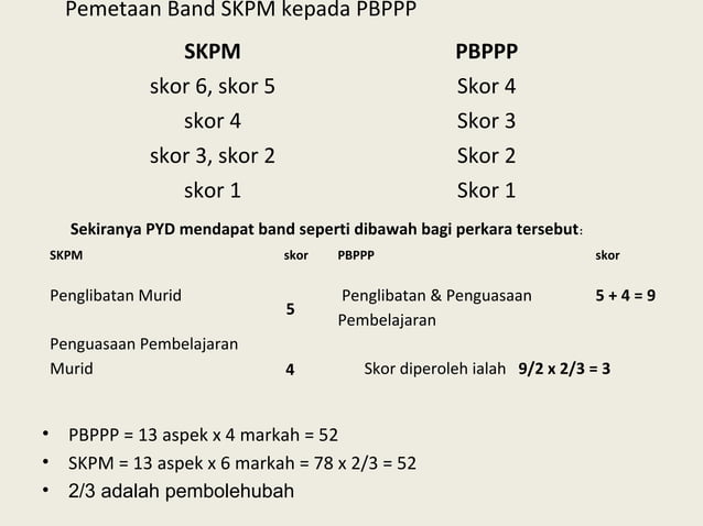 3. instrumen pbppp | PPT