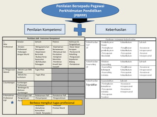 3. instrumen pbppp | PPT
