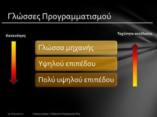 μάθημα 3 υλοποίηση αλγορίθμου με υπολογιστή - προγραμματισμός | PPT